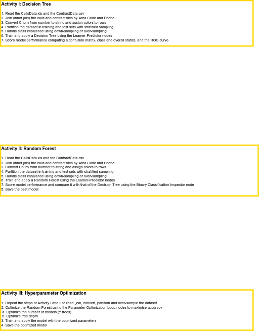 01_Training_ChurnPredictor — NodePit